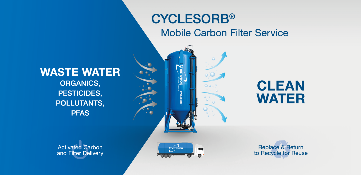 Water & Liquids Purification with Mobile Activated Carbon Filters