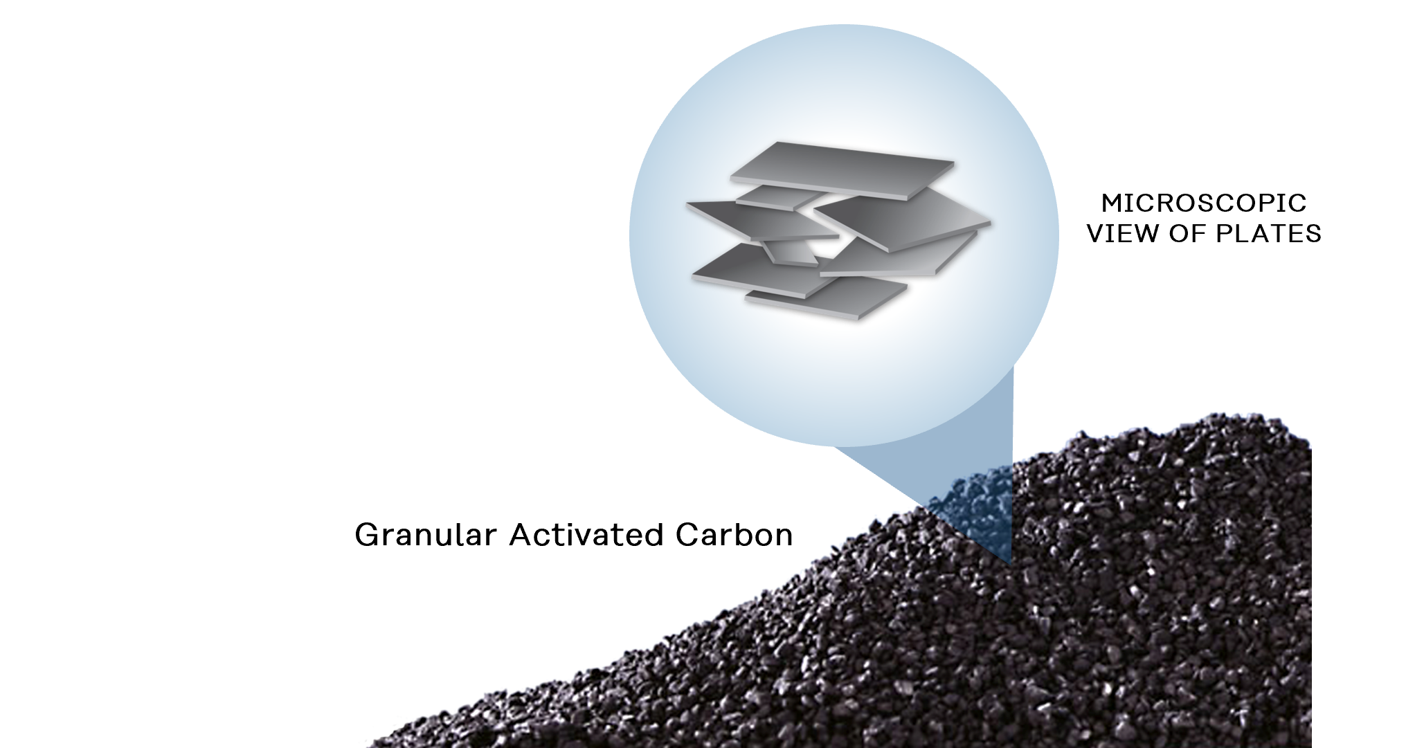 What is Activated Carbon? Chemviron Purification Solutions